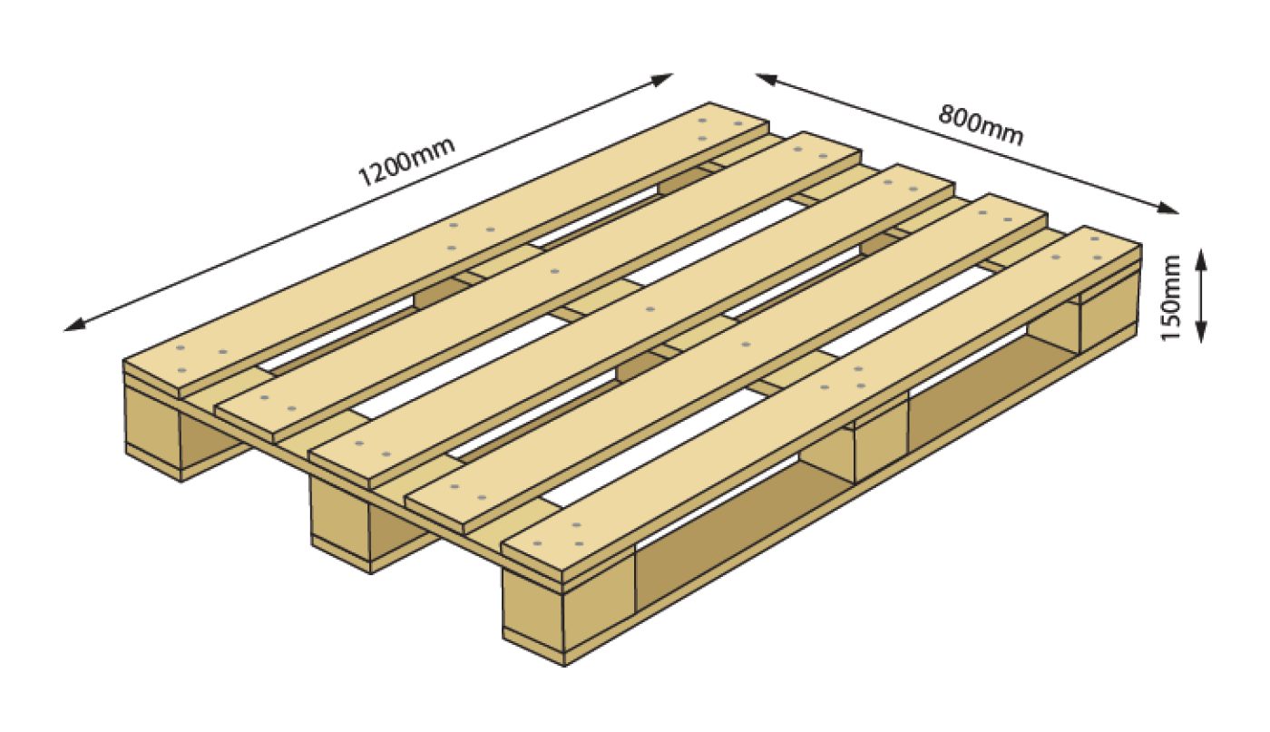 Informace k dodání zboží